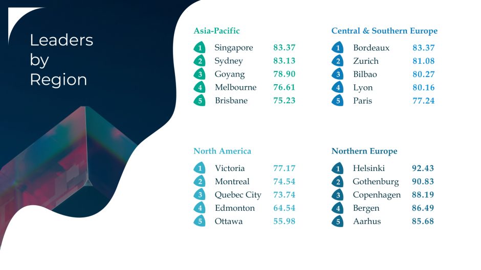 The 2024 GDS-Index Reveals its Top 40 Sustainable Destinations