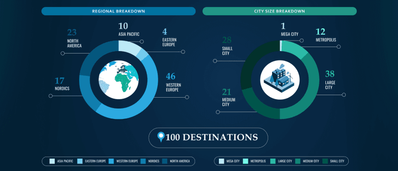 Trends & Insights - Global Destination Sustainability Movement