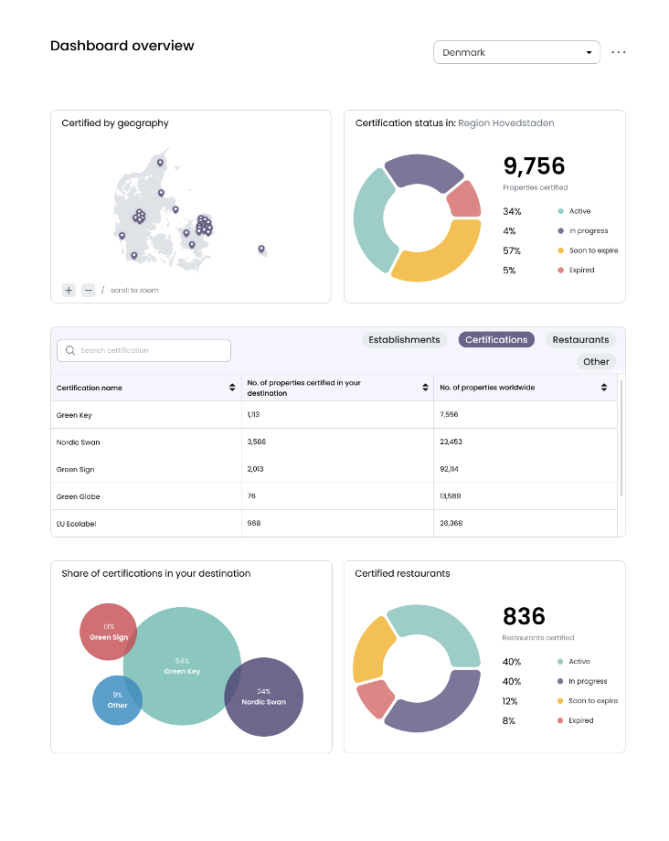 The GDS-Movement and BeCause Partner to Accelerate Sustainable Tourism ...